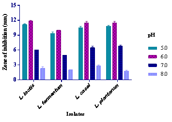Preparation of Microcapsules Containing Grape Polyphenols and A ...