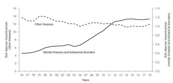 The Clinical Formulation Methodology for Neuropsychological ...