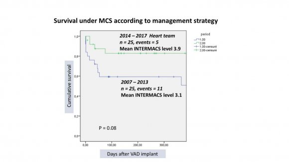 Mechanical Circulatory Support Implanted in Low-Volume Centre ...