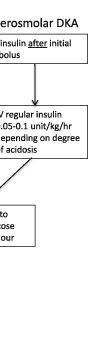 Discuss the Pathogenesis, Presentation and Management of HHS