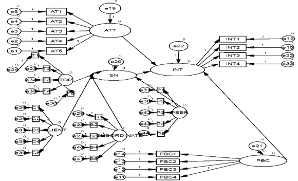 Knowledge Sharing Behavior of Physicians (Dentists) in Hospitals
