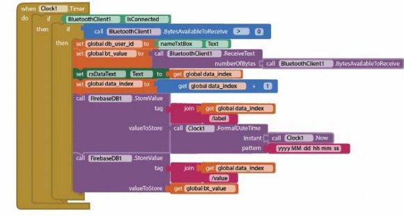 The Development of Real-Time Facemask
