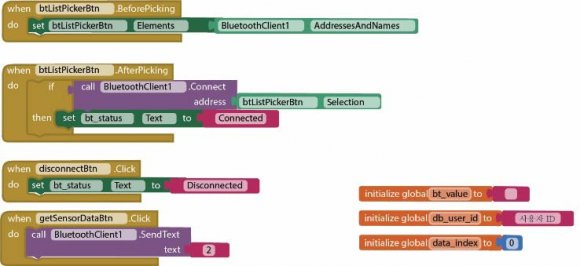 The Development of Real-Time Facemask