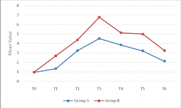 Blood Flow Simulation in an Atherosclerotic Coronary Artery