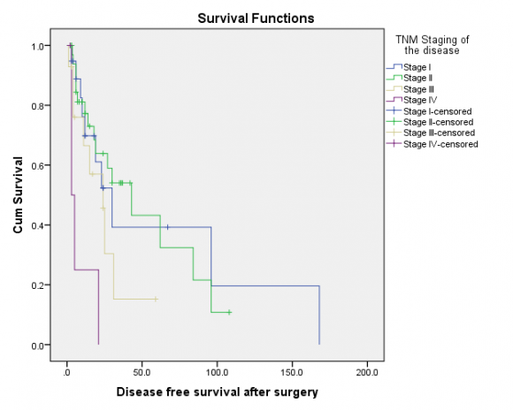 Robotic Surgery versus Laparoscopy in Colorectal Cancer Resection: A ...