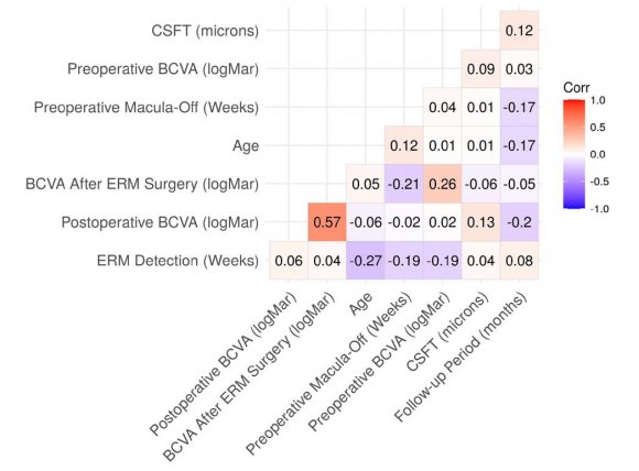 Postoperative Outcome Analyses of Non-Complicated Macula-Off ...