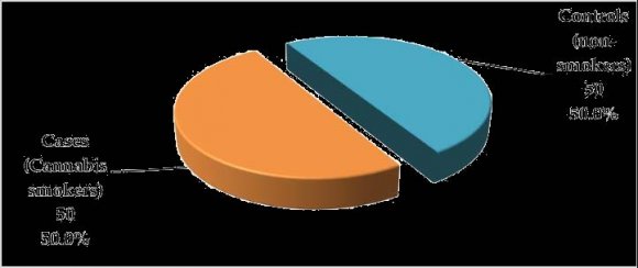Ascending Colon Duplication-A Case Report with Review of Literature