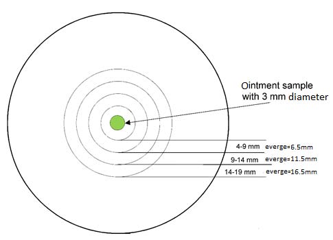 Antimicrobial Effect of Monovalent Copper Ions, Room Atmosphere ...