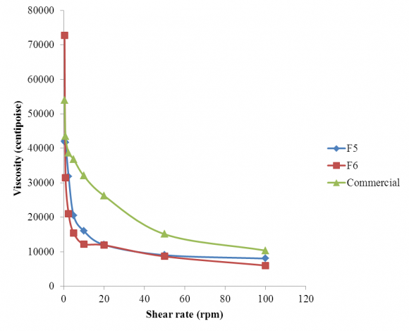 Reducing Topical Mometasone Furoate Doses by Applying Hyaluronic Acid ...